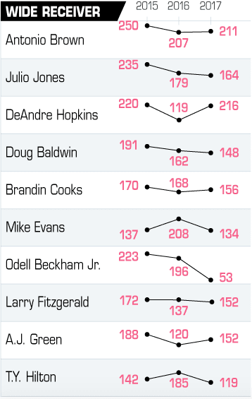Drafting The Most Consistent Fantasy Football Players - XN Sports